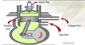 The Ultimate Guide to 2 Cycle Engine Oil - Engine Learner