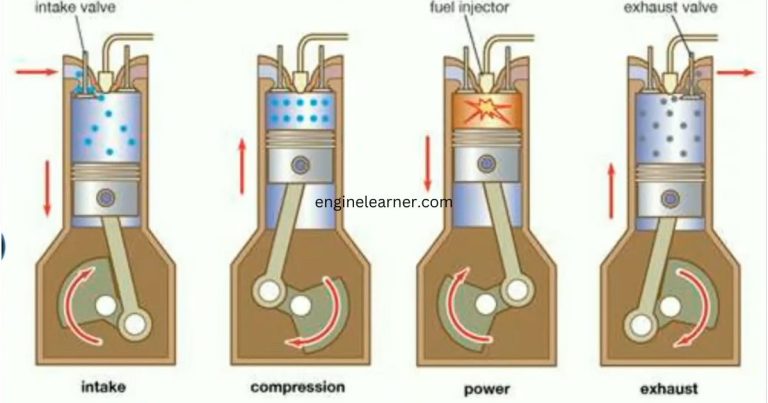 Do Diesel Engines Have Spark Plugs? Enginelearner.com