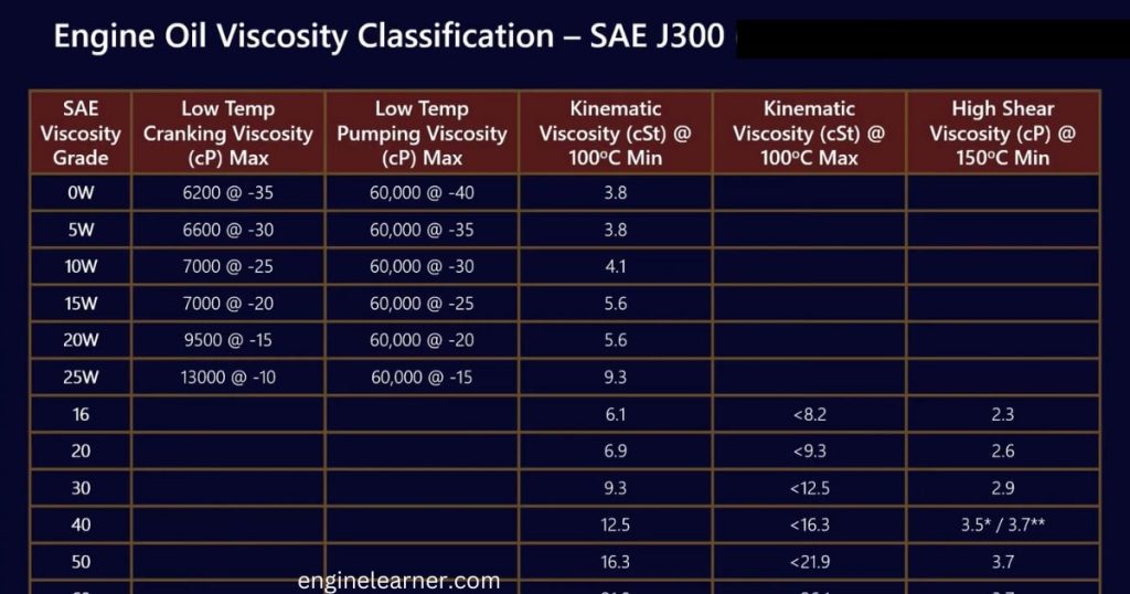 Motor Oil Viscosity Rature Chart Pdf Infoupdate